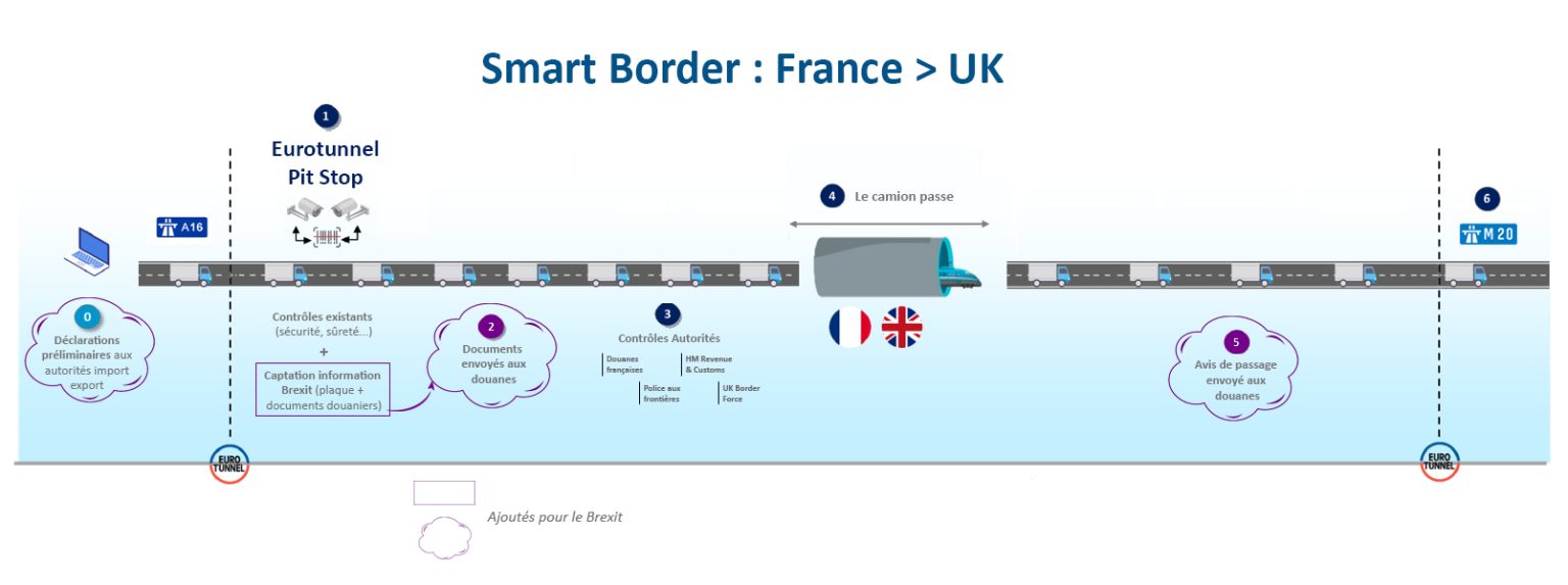 Eurotunnel beyond Brexit