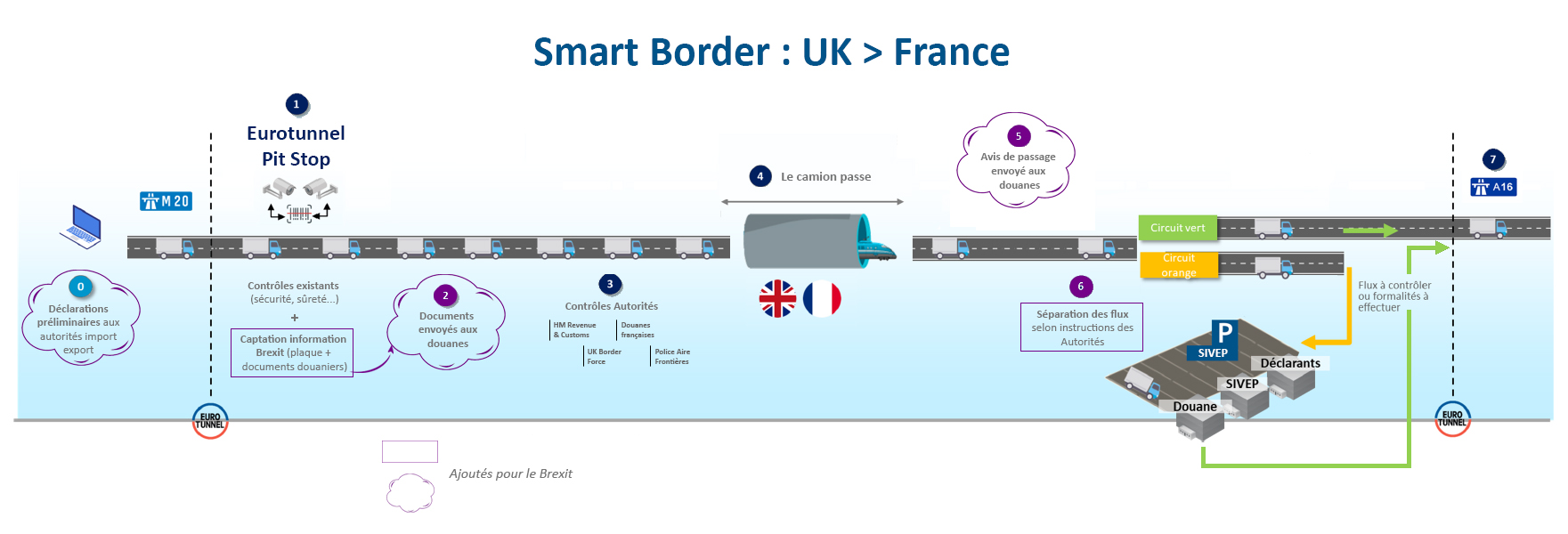 Eurotunnel beyond Brexit